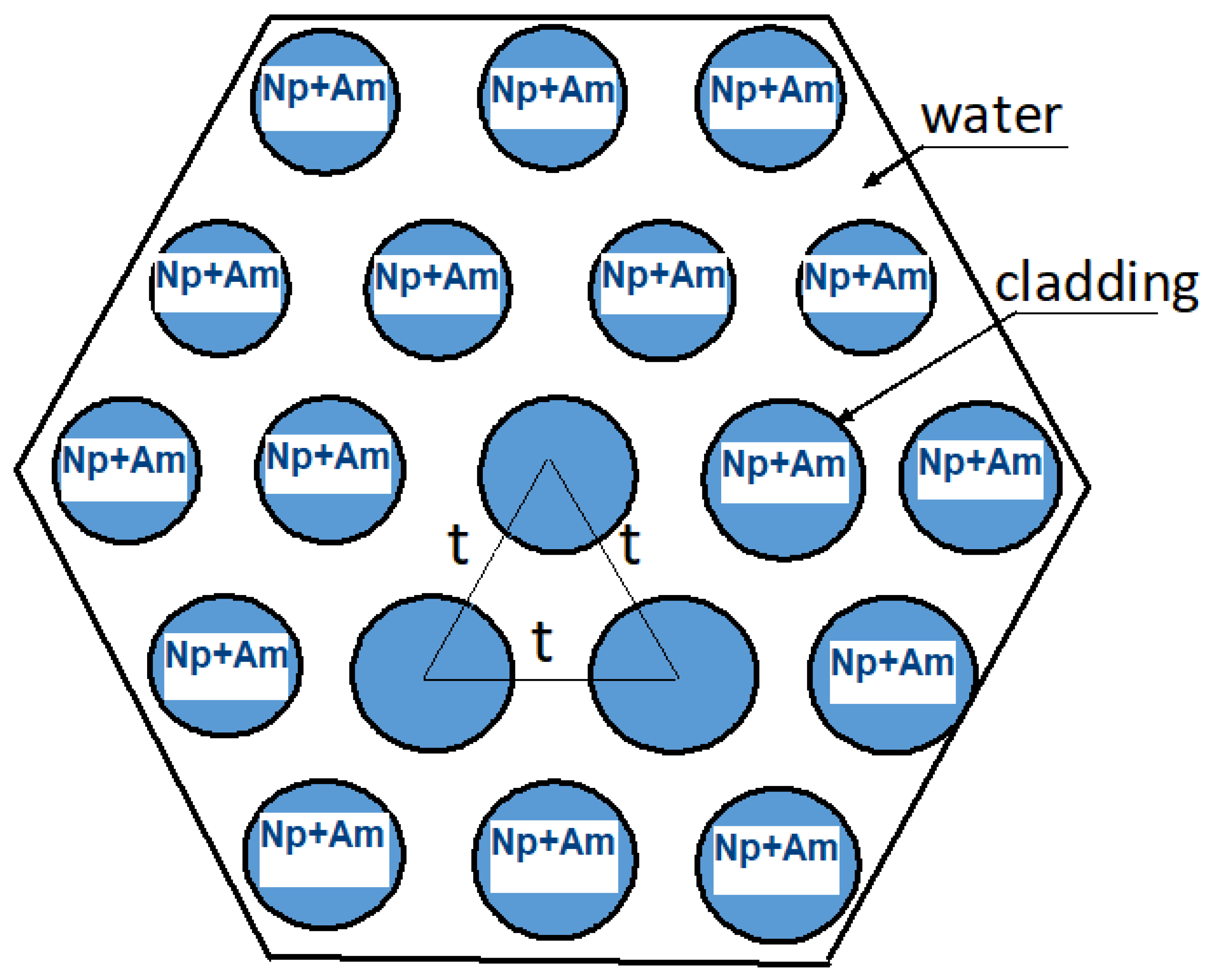 Application of Np–Am Mixture in Production of 238Pu in a VVER-1000 ...