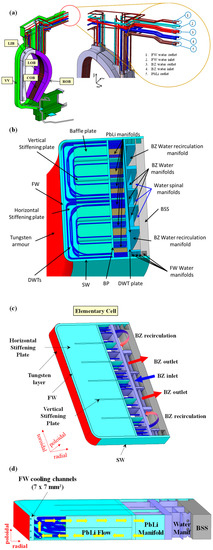 Advancements in Designing the DEMO Driver Blanket System at the EU DEMO ...