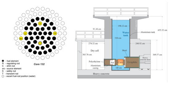 A Review of Candidates for a Validation Data Set for High-Assay Low ...