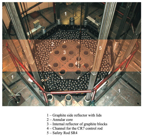 A Review of Candidates for a Validation Data Set for High-Assay Low ...