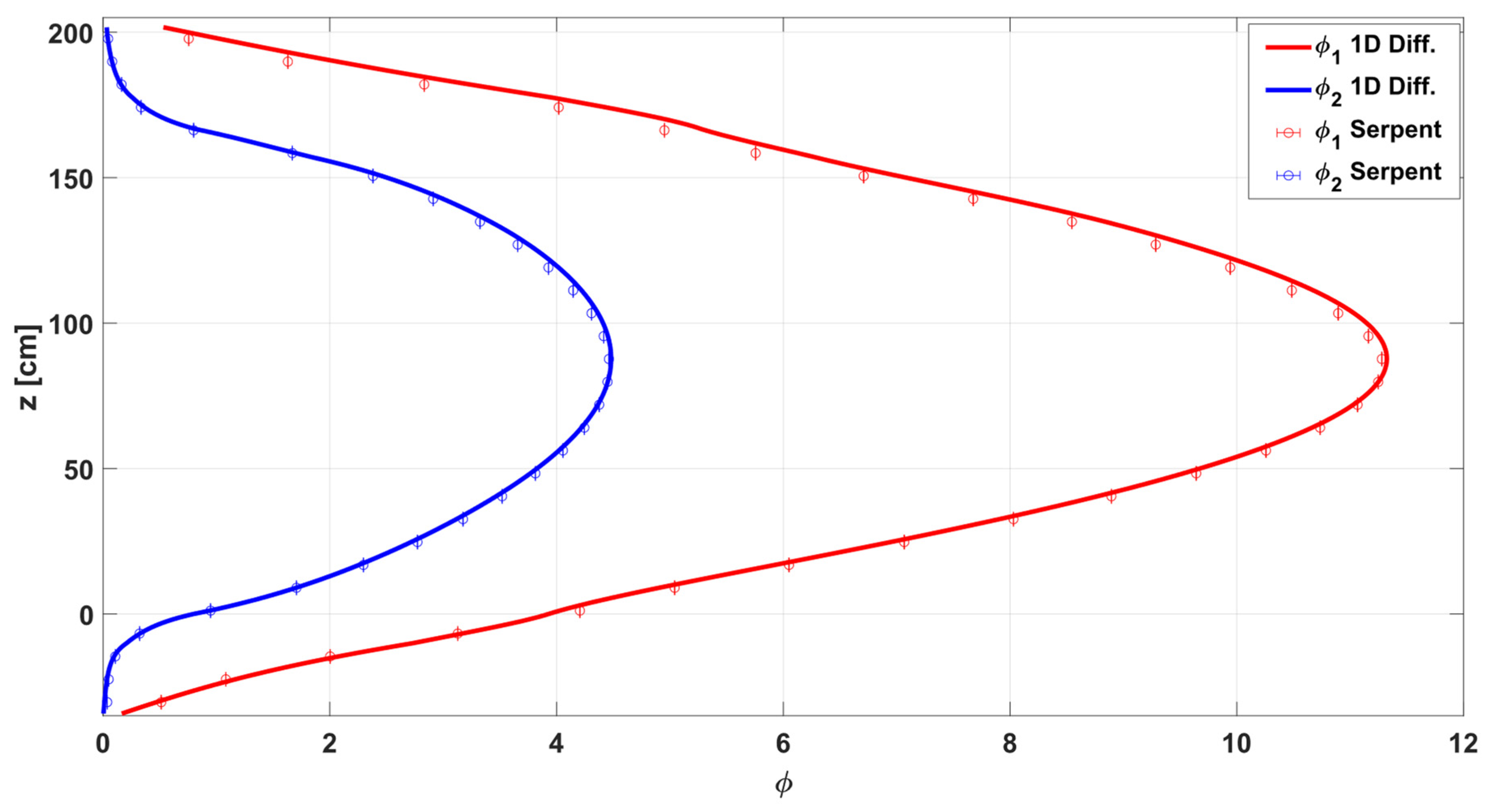 JNE | Free Full-Text | A Consistent One-Dimensional Multigroup ...