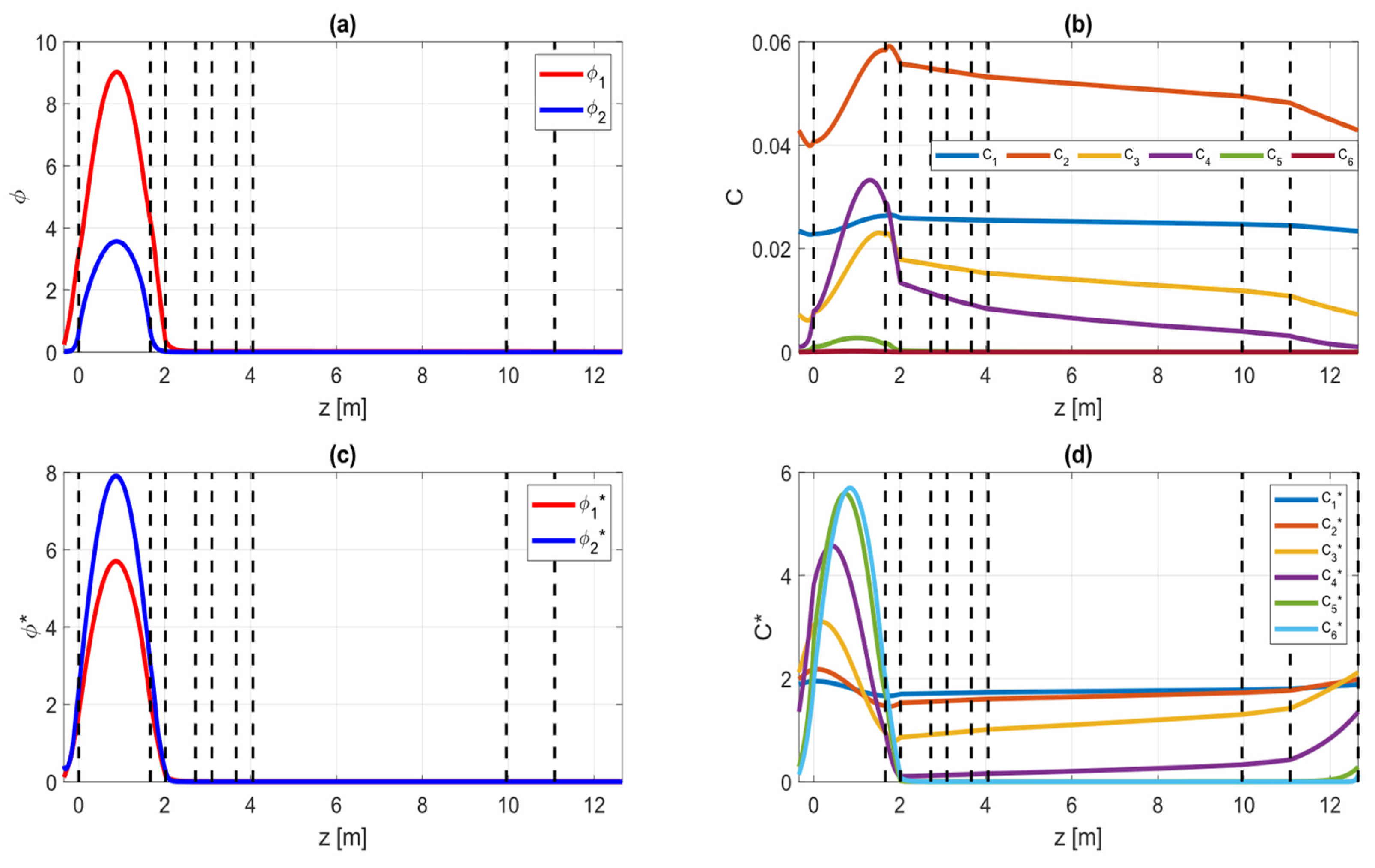 A Consistent One-Dimensional Multigroup Diffusion Model for Molten Salt Reactor Neutronics ...