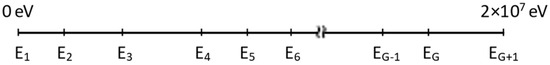 JNE | Free Full-Text | Estimation of Continuous Distribution of Iterated Fission Probability ...