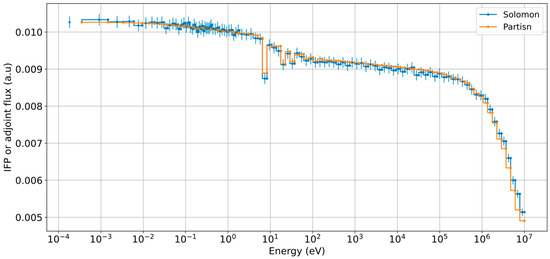 JNE | Free Full-Text | Estimation of Continuous Distribution of Iterated Fission Probability ...