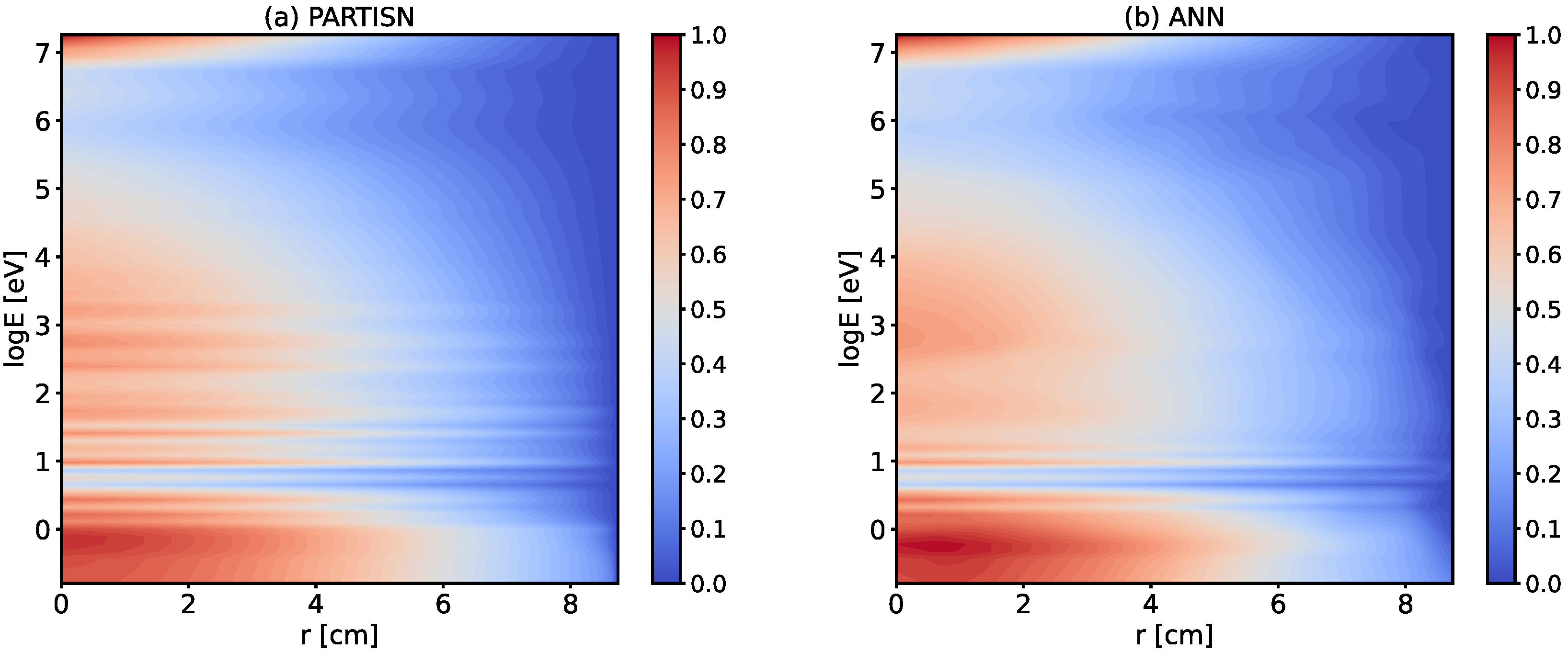 Estimation of Continuous Distribution of Iterated Fission Probability Using an Artificial Neural ...