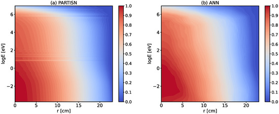 Estimation of Continuous Distribution of Iterated Fission Probability Using an Artificial Neural ...