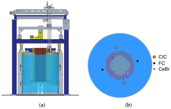 Gamma-ray Spectroscopy in Low-Power Nuclear Research Reactors