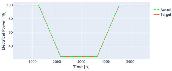 Powergraph Github PWM To Thrust | Bitcraze