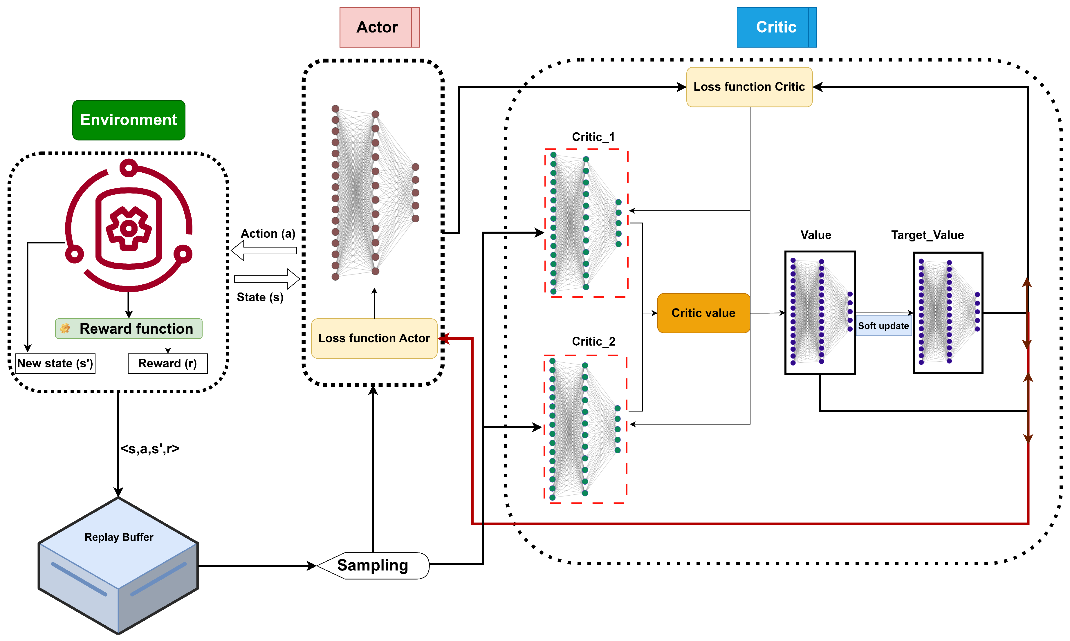 Reinforcement Learning-Based Control Sequence Optimization for Advanced Reactors