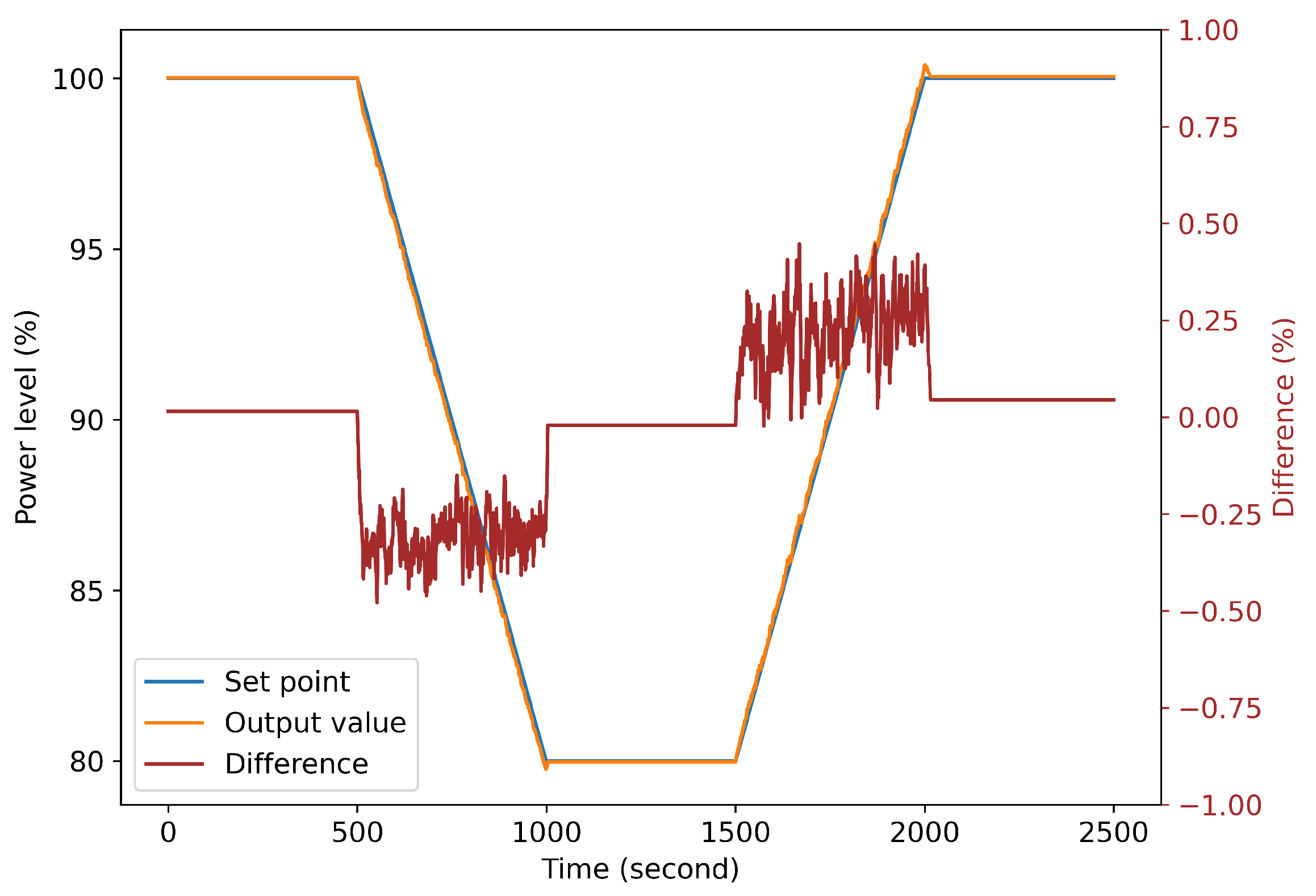 Reinforcement Learning-Based Control Sequence Optimization for Advanced ...