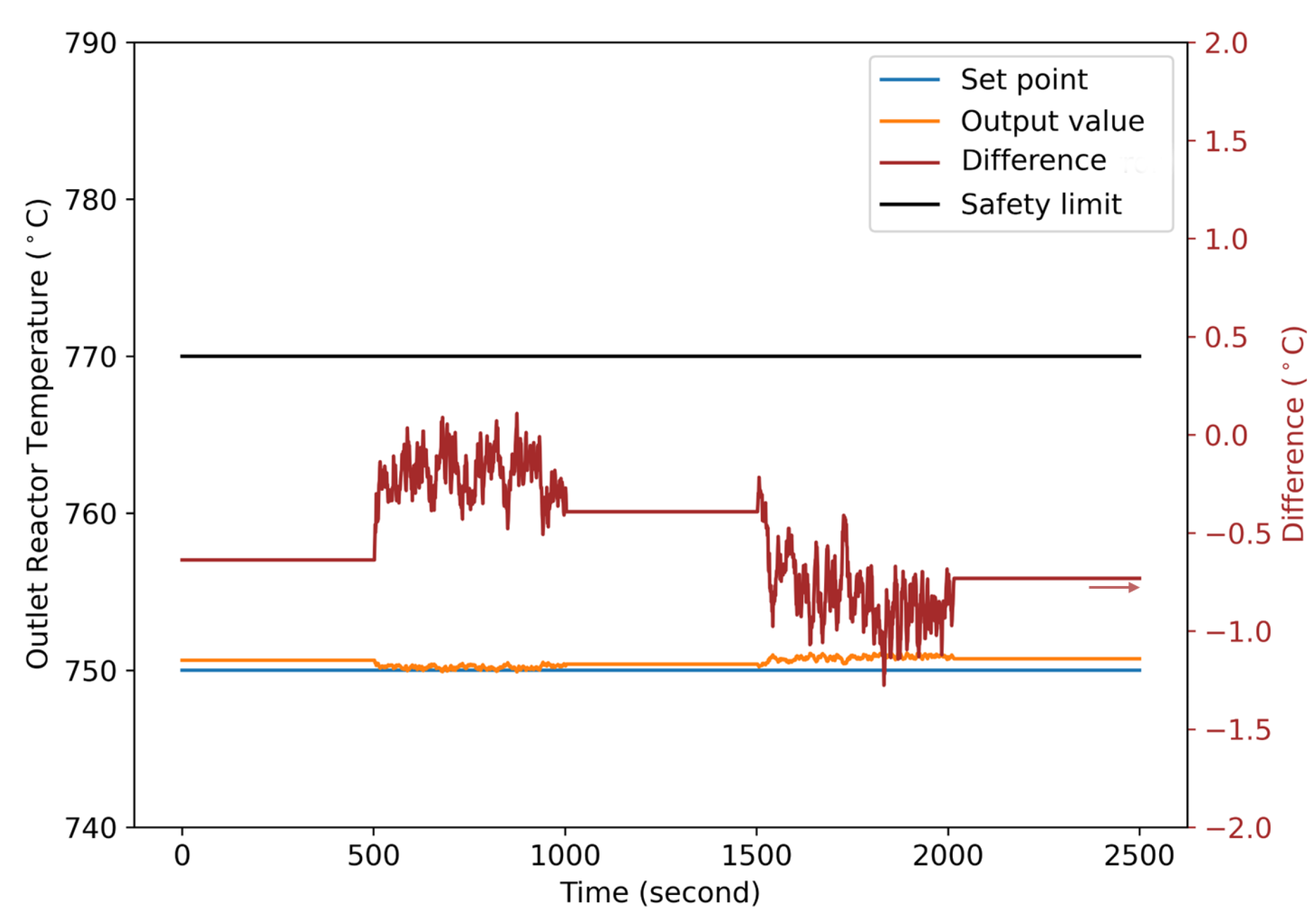 Reinforcement Learning-Based Control Sequence Optimization for Advanced ...