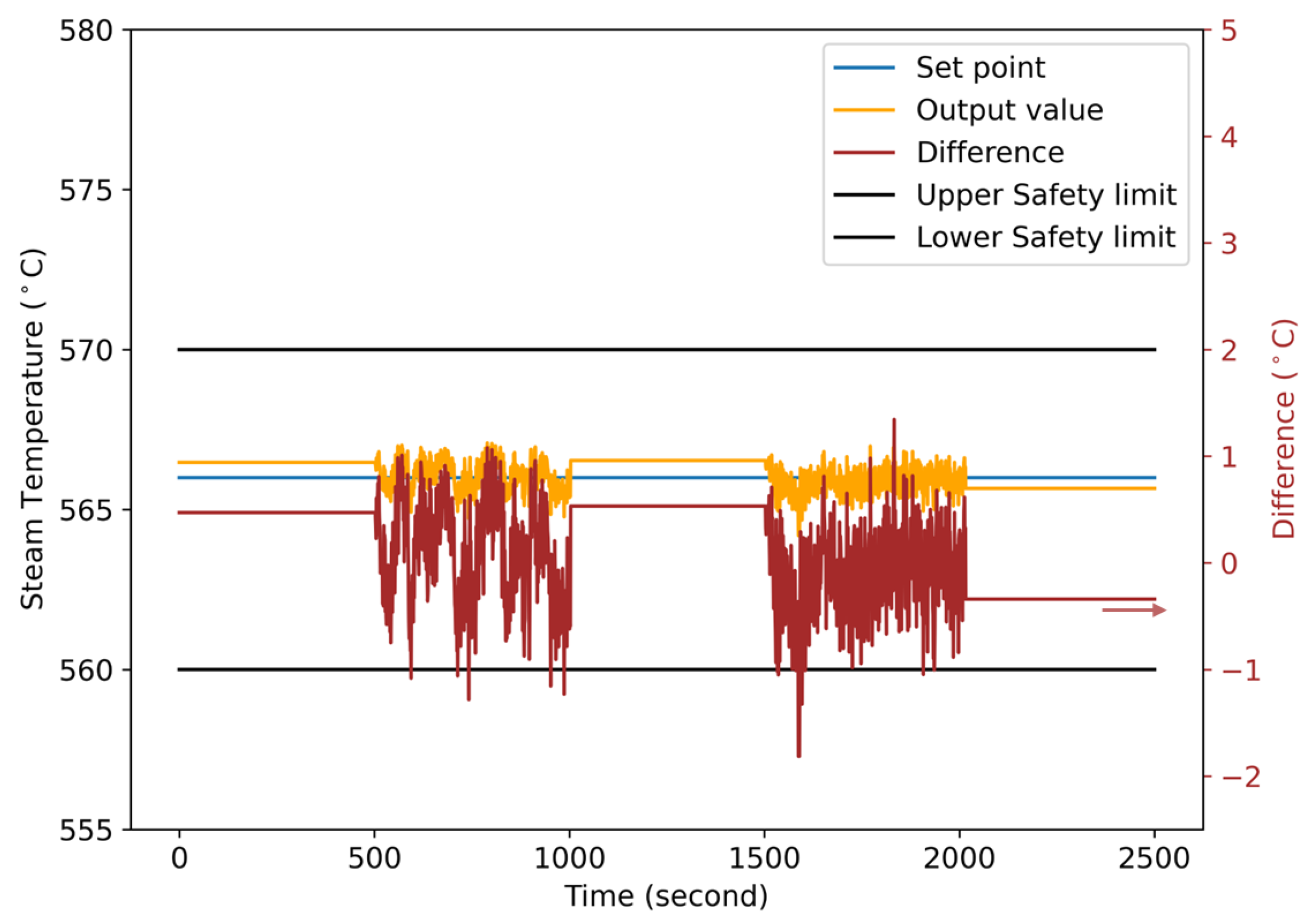 Reinforcement Learning-Based Control Sequence Optimization for Advanced ...