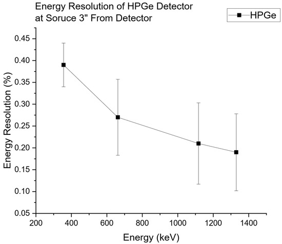 Open-Source Optimization of Hybrid Monte Carlo Methods for Fast Response Modeling of NaI (Tl ...