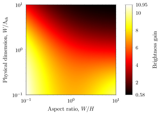 A Concept of a Para-Hydrogen-Based Cold Neutron Source for Simultaneous ...