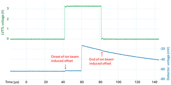 Performance Characteristics of the Battery-Operated Silicon PIN Diode ...