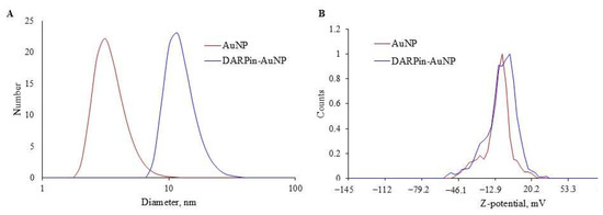 PTT-Mediated Inhibition of Cancer Proliferation and Tumor Progression ...