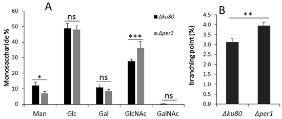 Glycosylphosphatidylinositol Anchors from Galactomannan and GPI ...