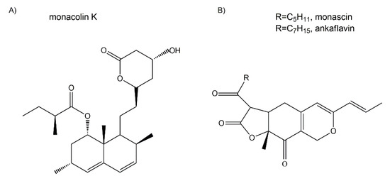 Fungal Pigments and Their Roles Associated with Human Health