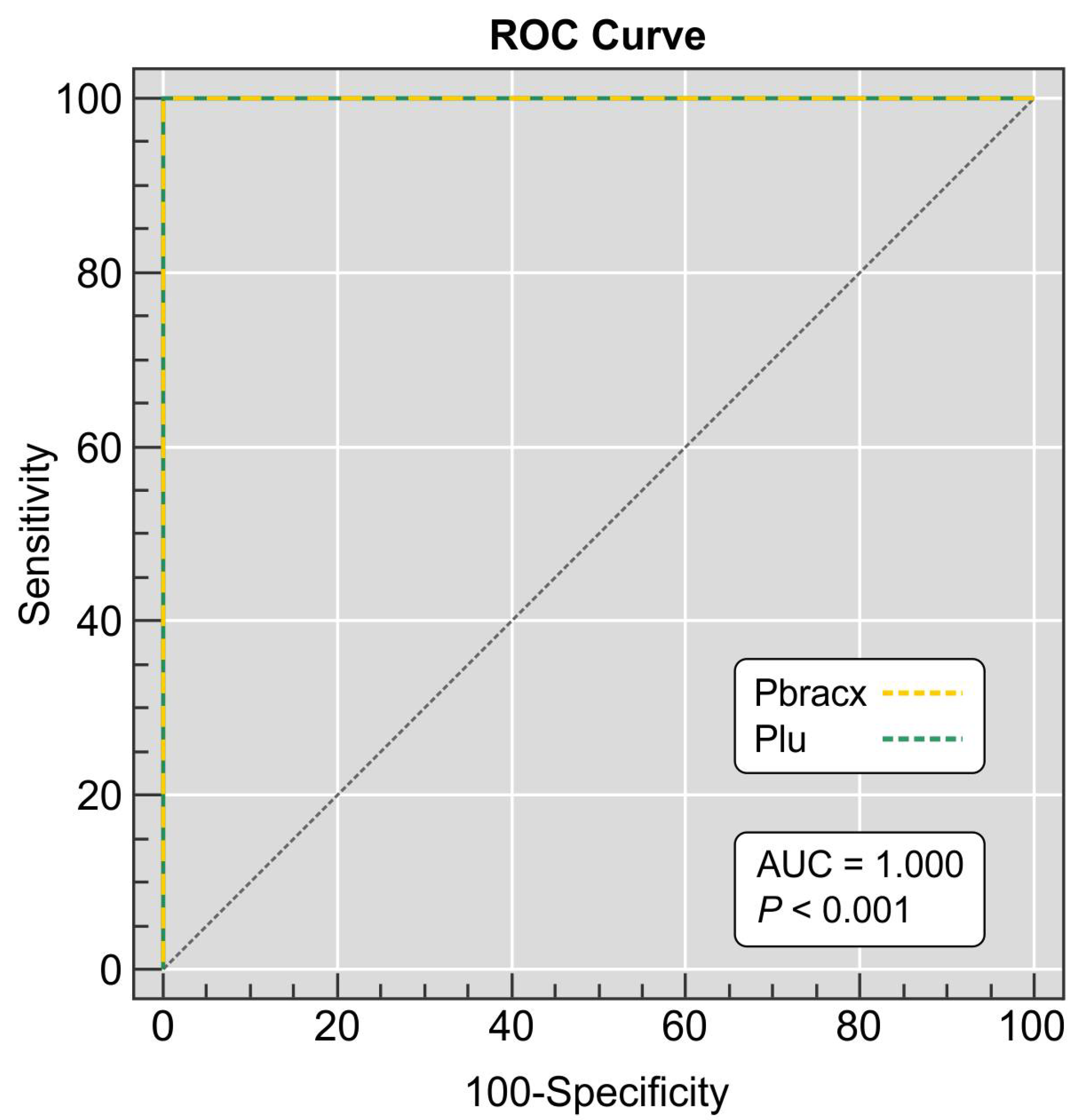 A New Duplex PCR-Assay for the Detection and Identification of ...