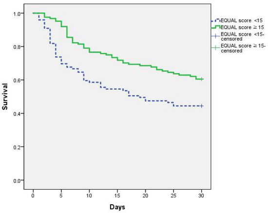 Epidemiological Trends of Candidemia and the Impact of Adherence to the ...