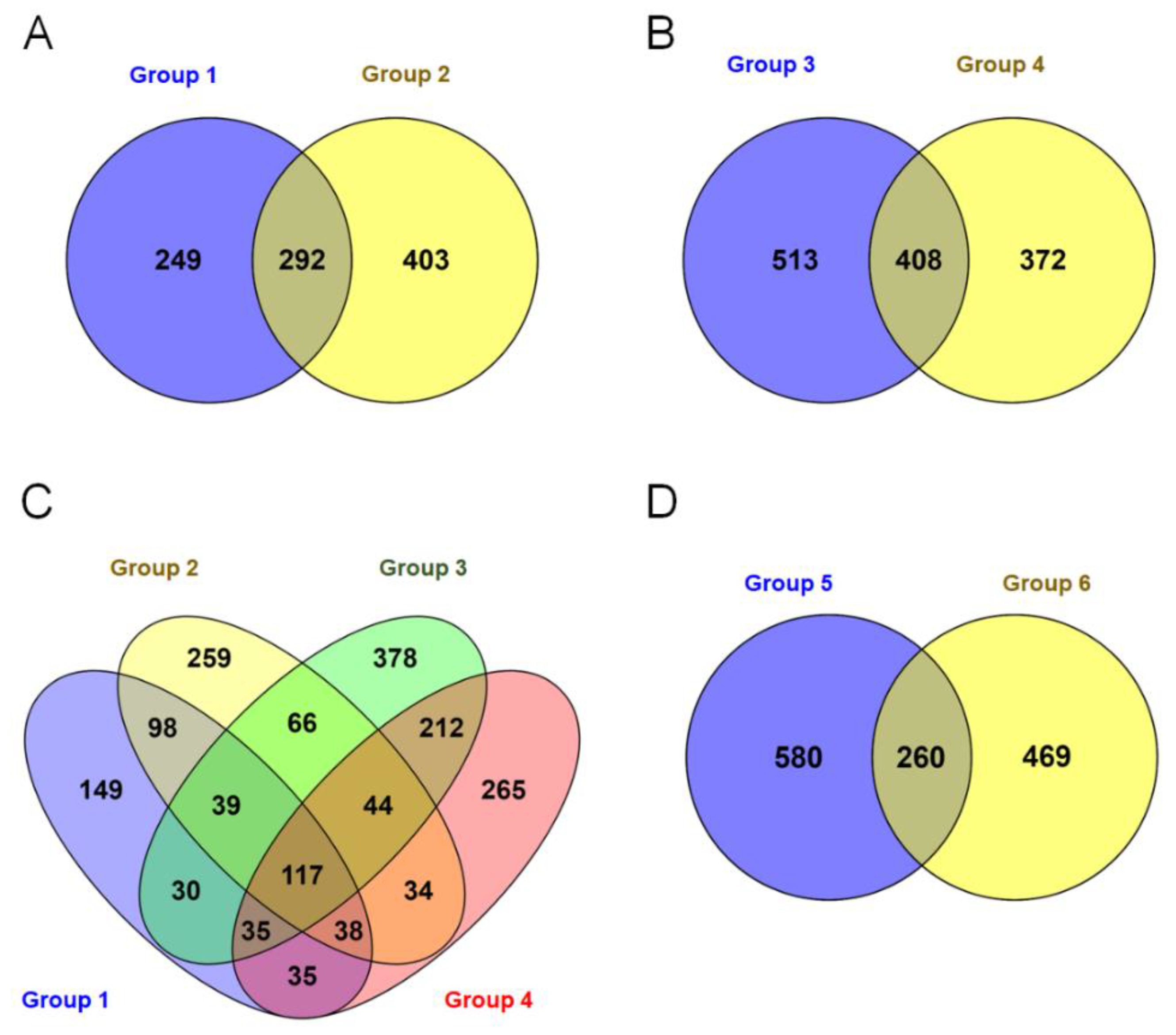 JoF | Free Full-Text | Global Transcriptome Profiling Identified ...