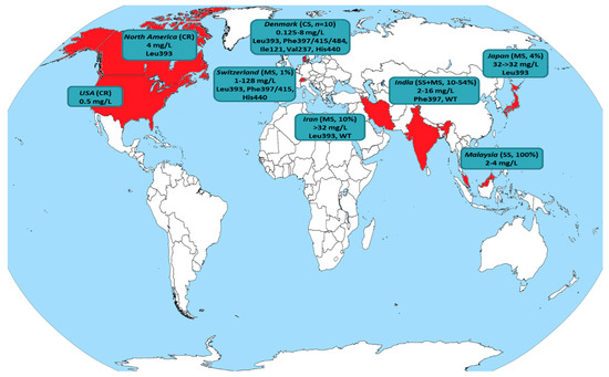 JoF | Free Full-Text | Molecular Epidemiology and Antifungal ...
