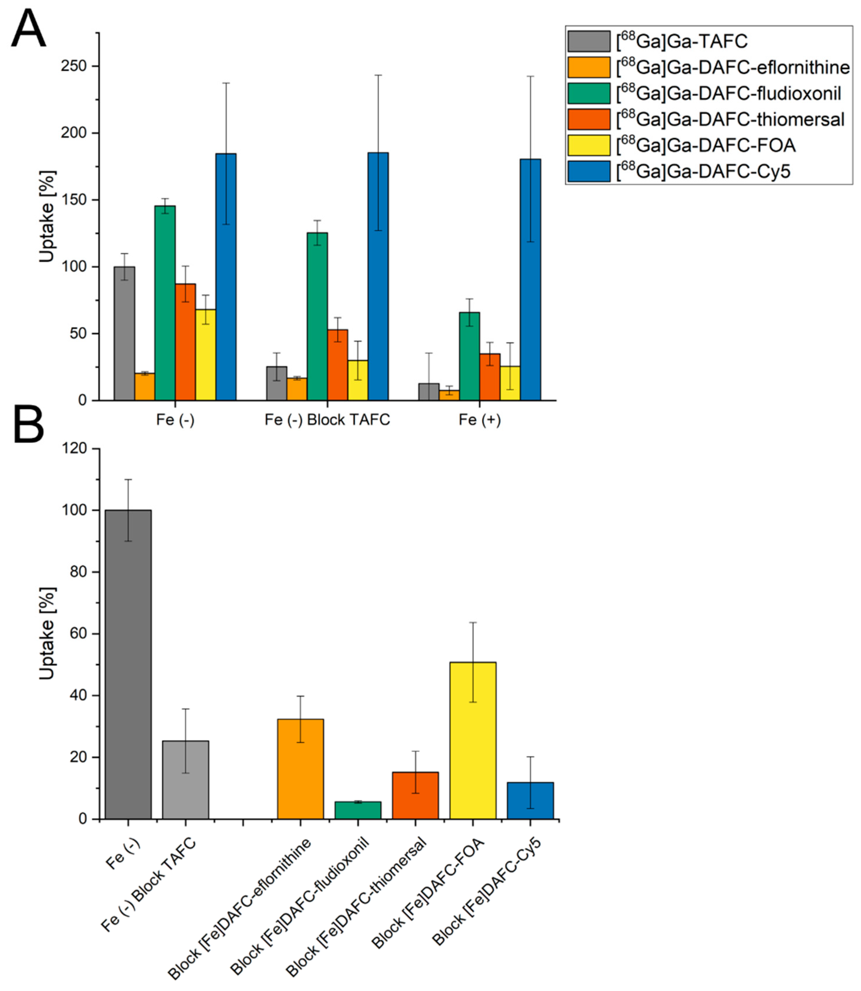 JoF | Free Full-Text | Antifungal Siderophore Conjugates for ...