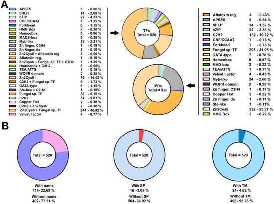 All Nutrient Hair Color Conversion Chart - Infoupdate.org