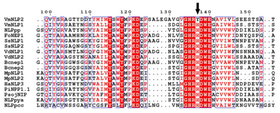 Nep1-like Proteins from Valsa mali Differentially Regulate Pathogen ...