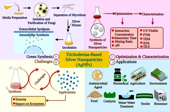 JoF | Free Full-Text | Trichoderma: An Eco-Friendly Source of ...