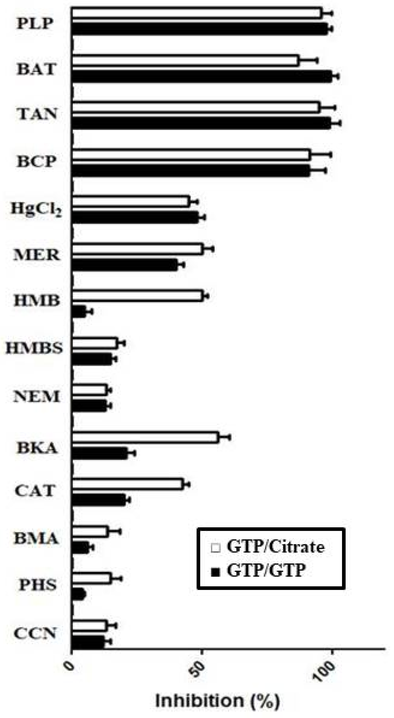 Citrate Regulates the Saccharomyces cerevisiae Mitochondrial GDP/GTP ...