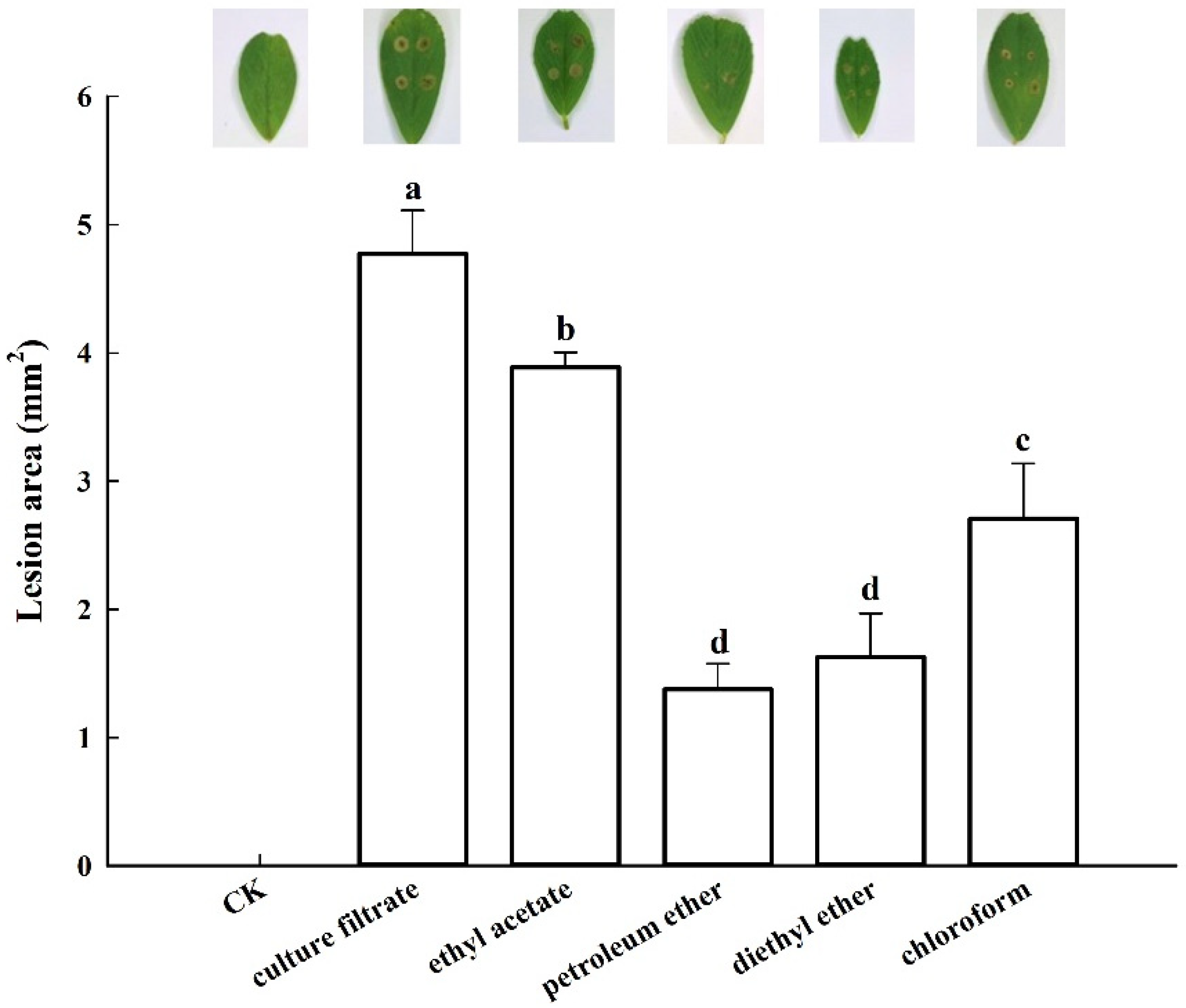 The Characterization and the Biological Activity of Phytotoxin Produced ...