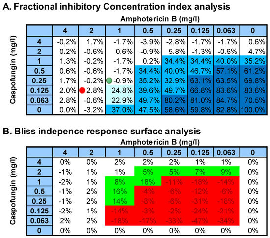 Multicenter Collaborative Study of the Interaction of Antifungal ...