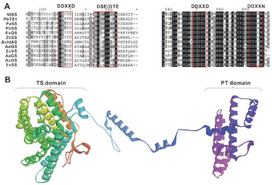 Research Progress on Fungal Sesterterpenoids Biosynthesis