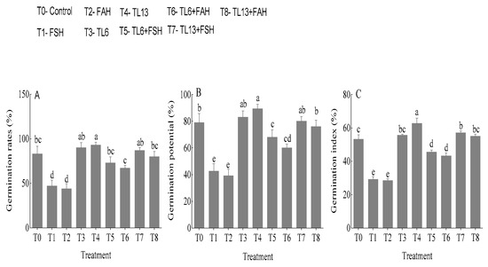Antagonistic Effect of Trichoderma longibrachiatum (TL6 and TL13) on ...