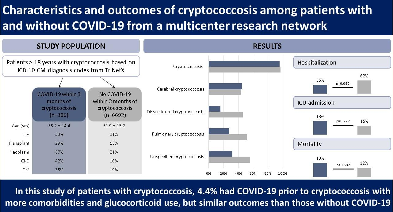 JoF | Free Full-Text | Characteristics and Outcomes of Cryptococcosis ...