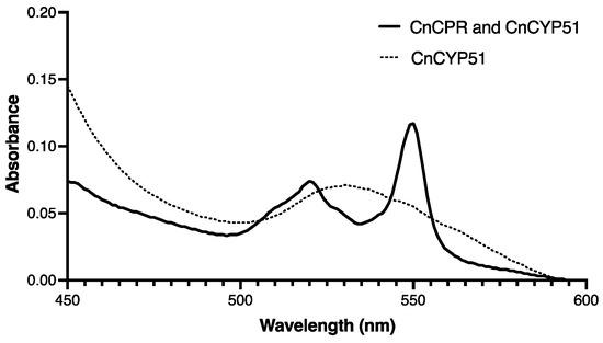 Exploring Cryptococcus neoformans CYP51 and Its Cognate Reductase as a ...