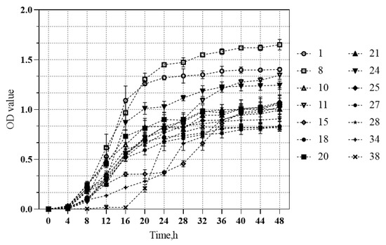 Isolation and Characterization of Ruminal Yeast Strain with Probiotic ...
