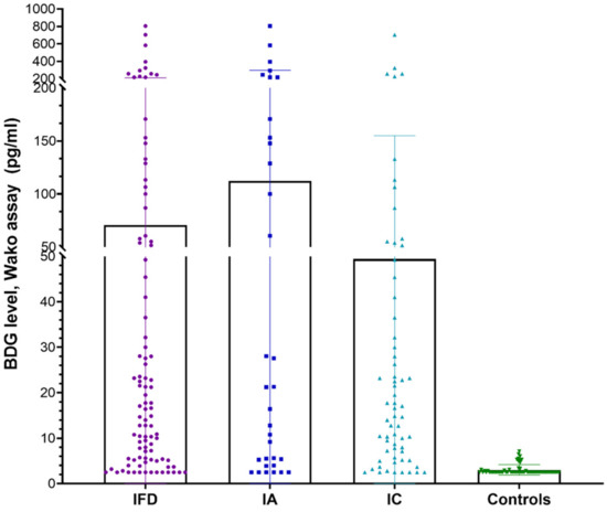 The Comparative Evaluation of the Fujifilm Wako β-Glucan Assay and ...