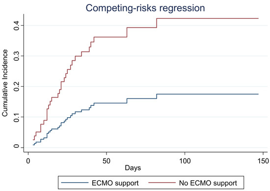 High Incidence of Candidemia in Critically Ill COVID-19 Patients ...