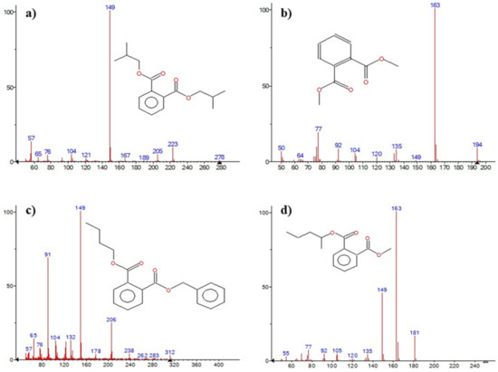 Exploring Potent Fungal Isolates from Sanitary Landfill Soil for In ...