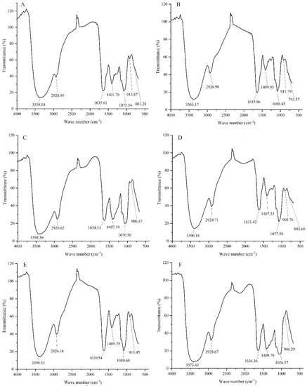 Study on the Structure and Bioactivity of Ganoderma lucidum ...