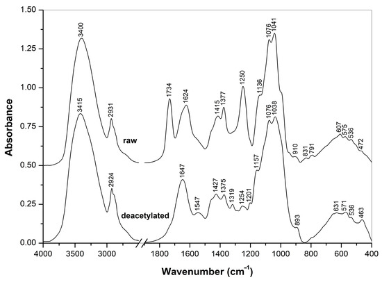 Hydrocolloids from the Mushroom Auricularia heimuer: Composition and ...