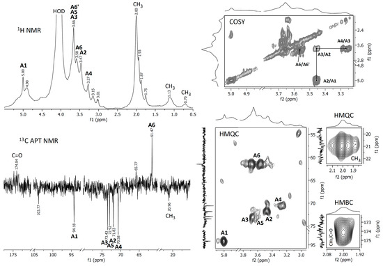 Hydrocolloids from the Mushroom Auricularia heimuer: Composition and ...