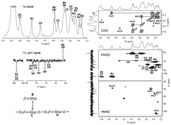 Hydrocolloids from the Mushroom Auricularia heimuer: Composition and ...