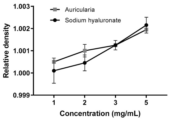 Hydrocolloids from the Mushroom Auricularia heimuer: Composition and ...