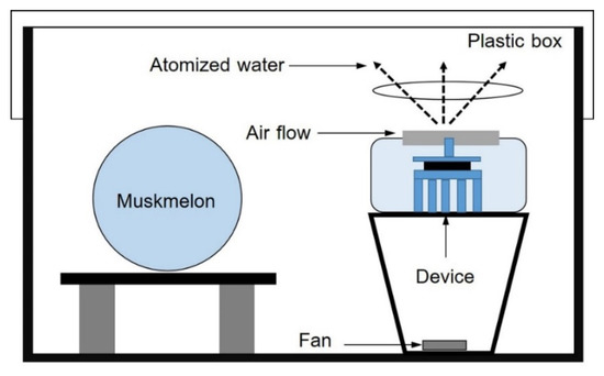 Electrostatic Atomized Water Particles Induce Disease Resistance in ...