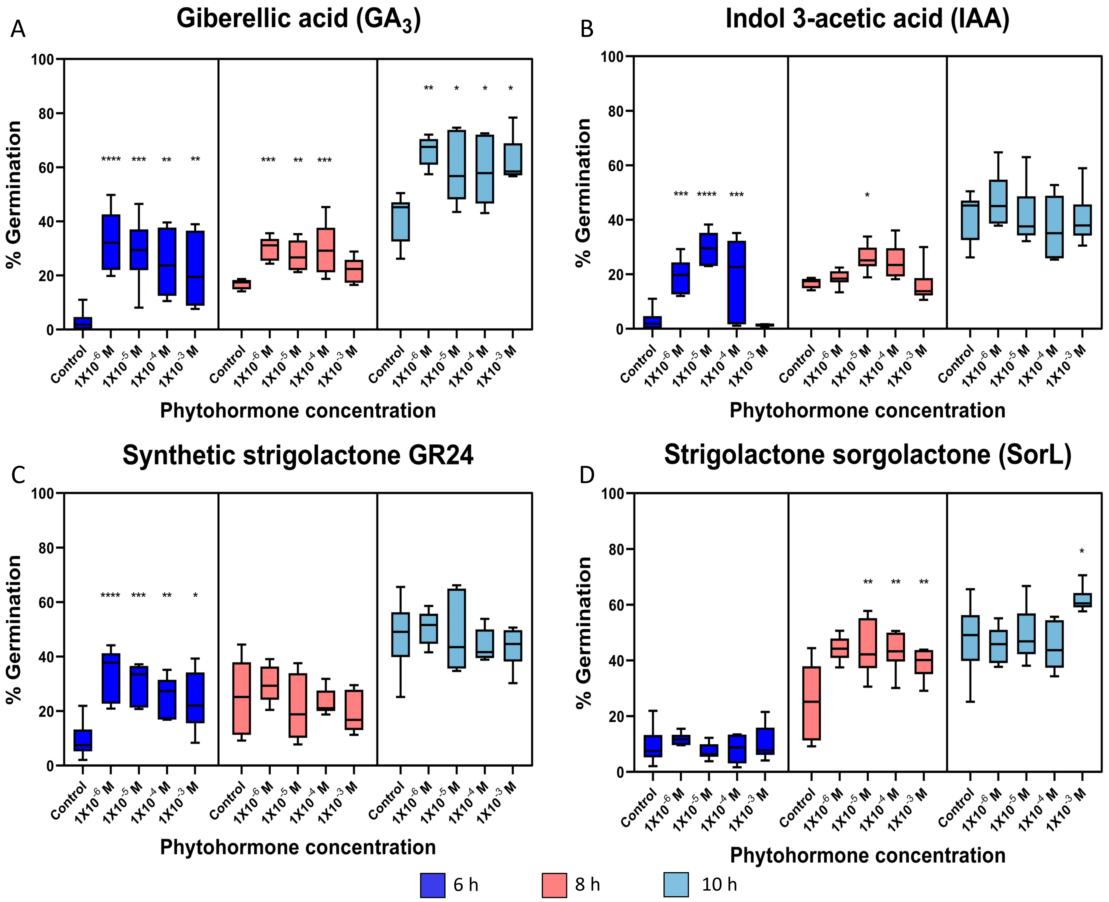 JoF | Free Full-Text | Hyphal Growth and Conidia Germination Are ...