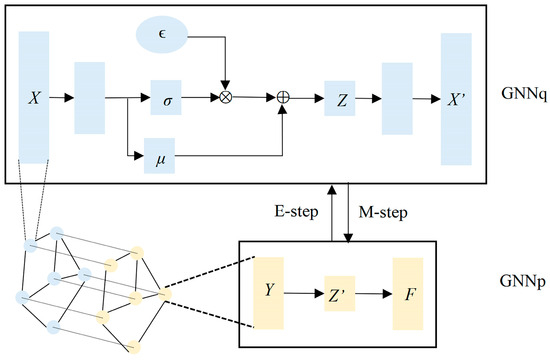 JoF | Free Full-Text | A Relationship Prediction Method for Magnaporthe ...