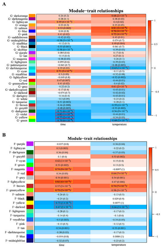 Dual RNA-Seq Reveals Temperature-Mediated Gene Reprogramming and ...